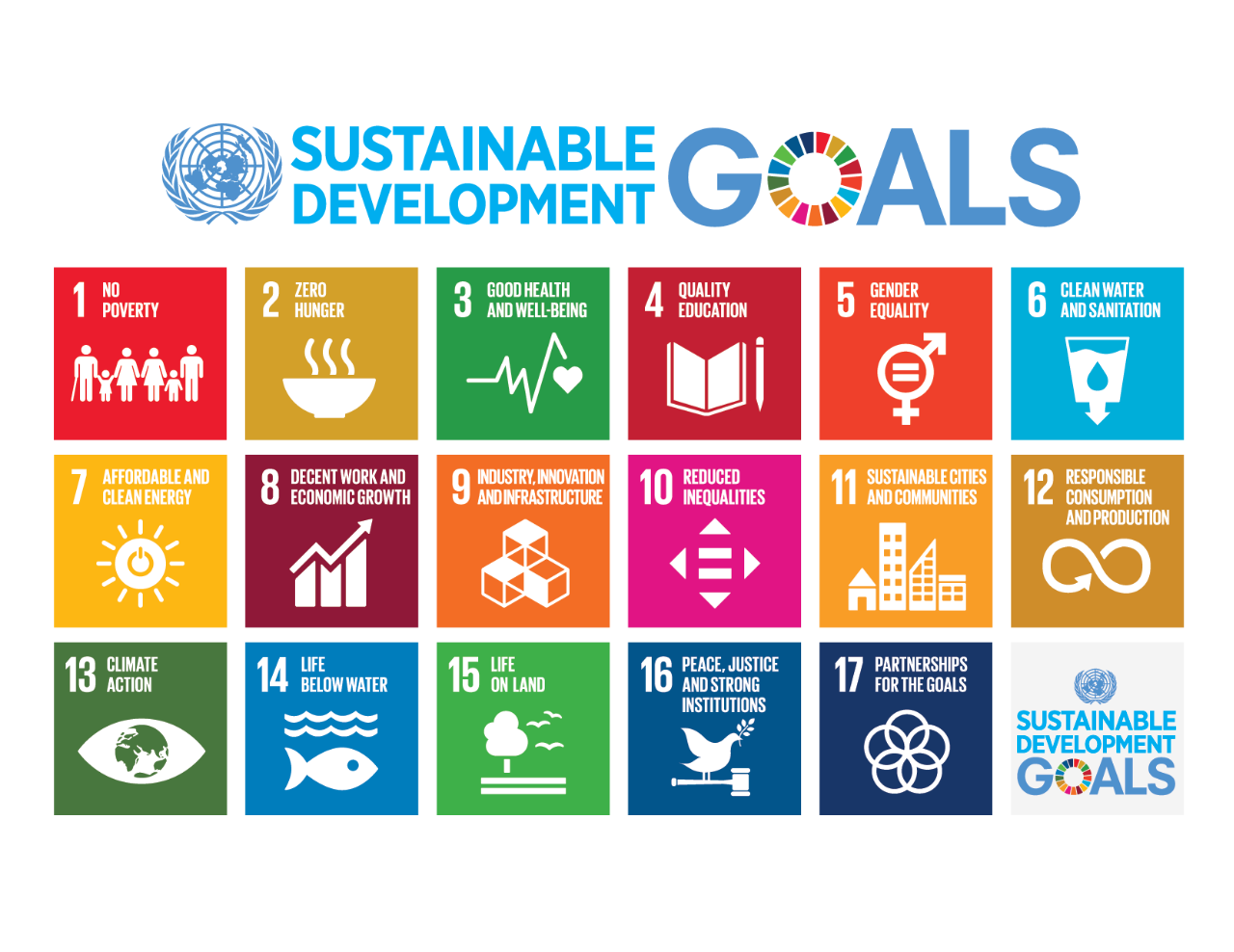 Sustainable development goals (SDGs) and integration: achieving a ...